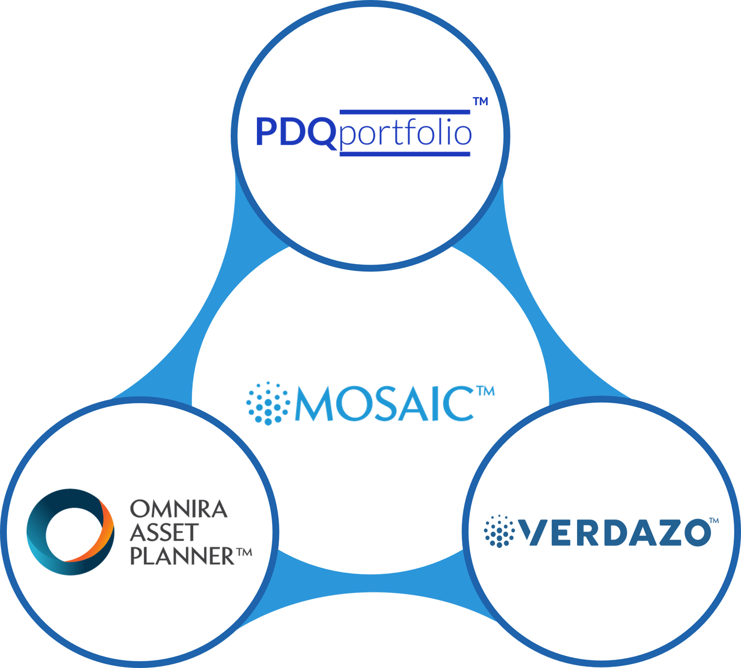 Omnira Software Planning Solutions